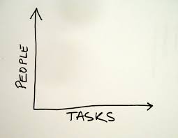 People VS Task, which type are you? - Deepublish Store