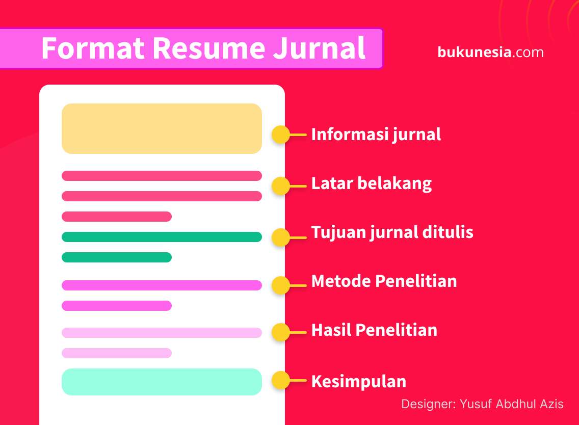 Resume Jurnal: Cara Membuat dan Contoh [Manual & Online]